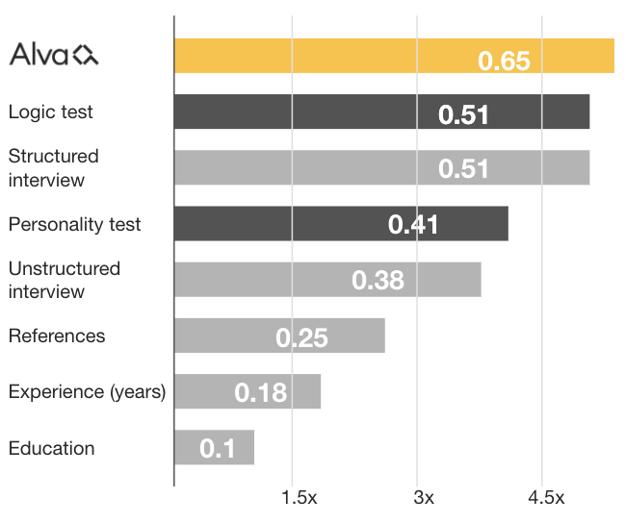 Book demo - Alva Labs